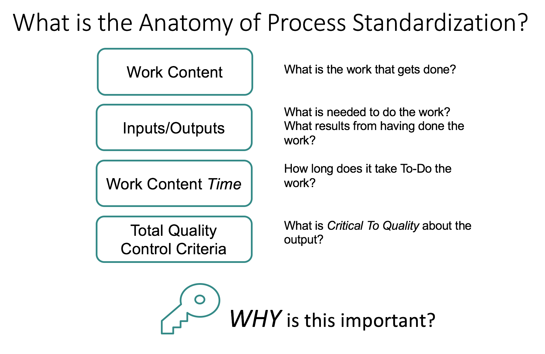 6. The Anatomy of Process Standardization – Everything ALFO